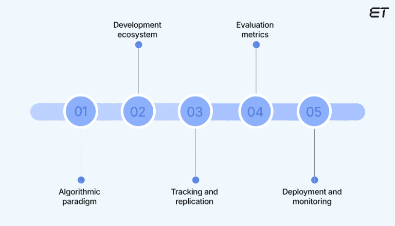 Understanding AI Tech Stack: A Complete Guide