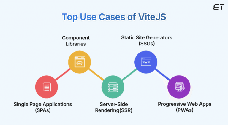 ViteJS - Introduction to Next Generation Frontend Tooling