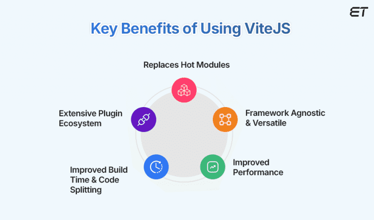 ViteJS - Introduction to Next Generation Frontend Tooling