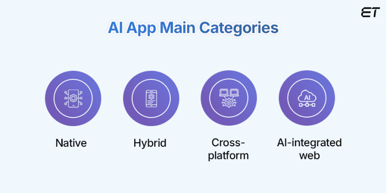 AI App Development Cost - Estimation and Pricing Structure