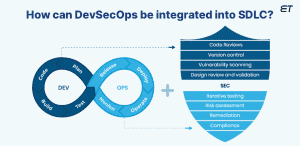 System Development Life Cycle (SDLC): Phases, Models & Best Practices