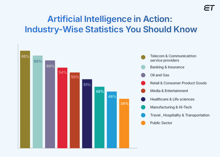 Artificial Intelligence Statistics 2025: Key Insights & Future Trends