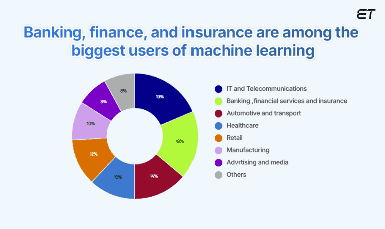 Artificial Intelligence Statistics 2025: Key Insights & Future Trends