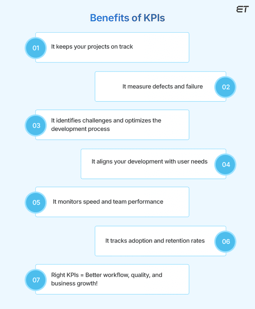 Software Development KPIs | Metrics for Performance & Growth