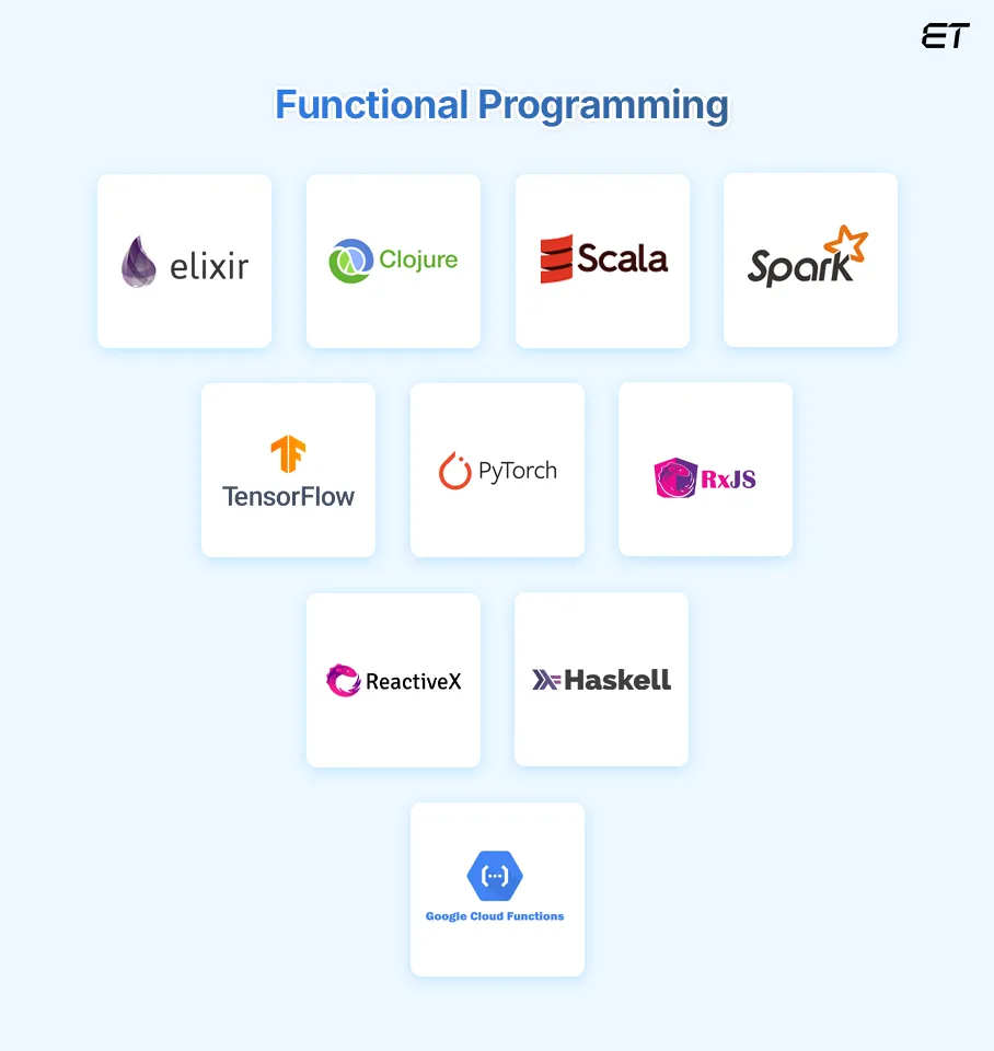 Functional Programming vs OOP: A Comparative Analysis