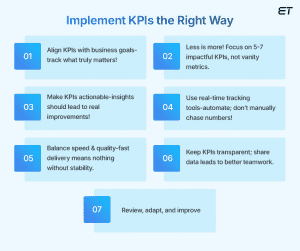 Software Development KPIs | Metrics for Performance & Growth