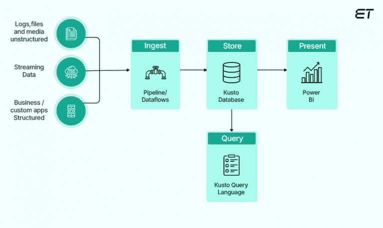 Microsoft Fabric: A Complete Guide