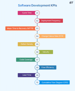 Software Development KPIs | Metrics for Performance & Growth