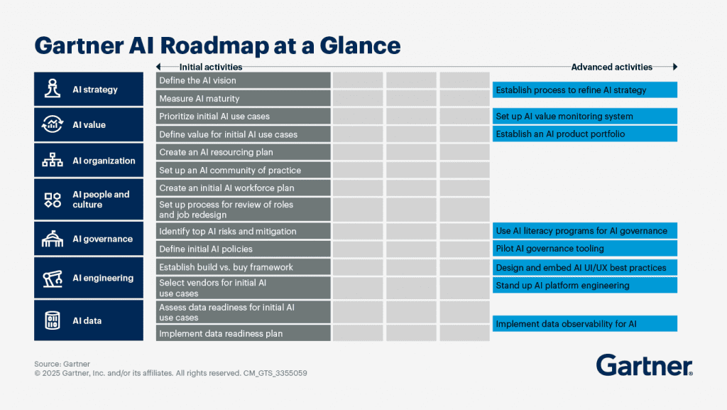 Technology Roadmap: CTO's Guide to Future-Proofing Your Business