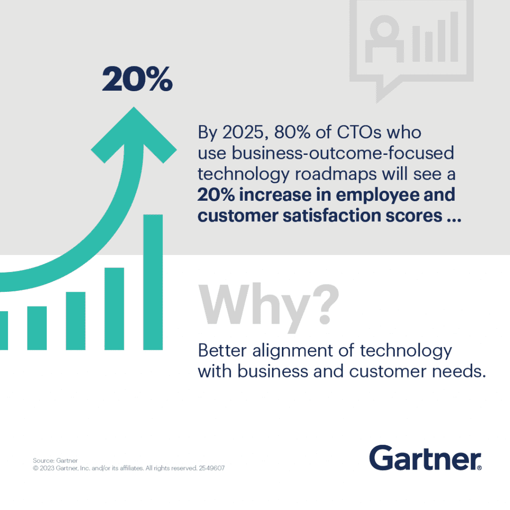 Technology Roadmap: CTO's Guide to Future-Proofing Your Business