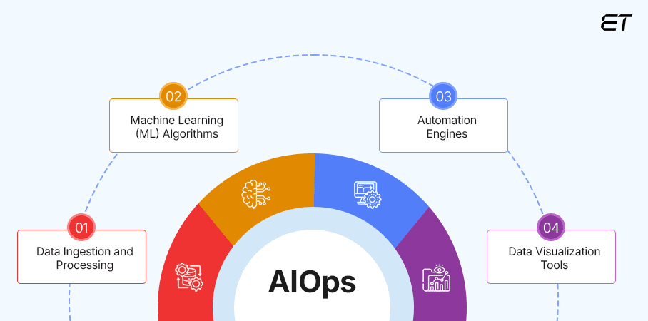 AIOps Explained in a Colloquial Way
