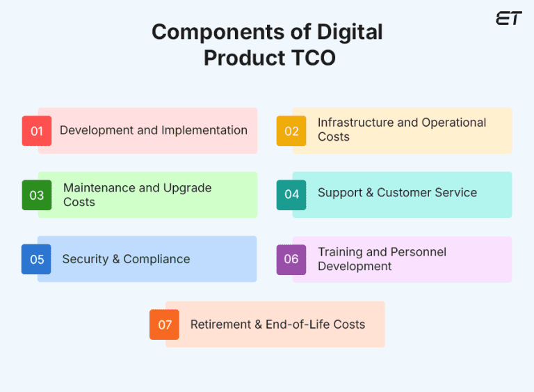 CTO’s Playbook: Master Your Total Cost of Ownership in 2025 - eLuminous
